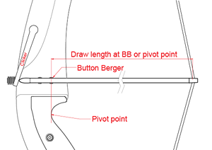 bow draw length formula